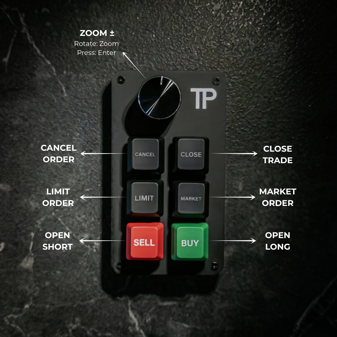 Trading Keyboard – TP